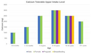 Brands Of Mineral Water With The Most Calcium - Water Purification Guide