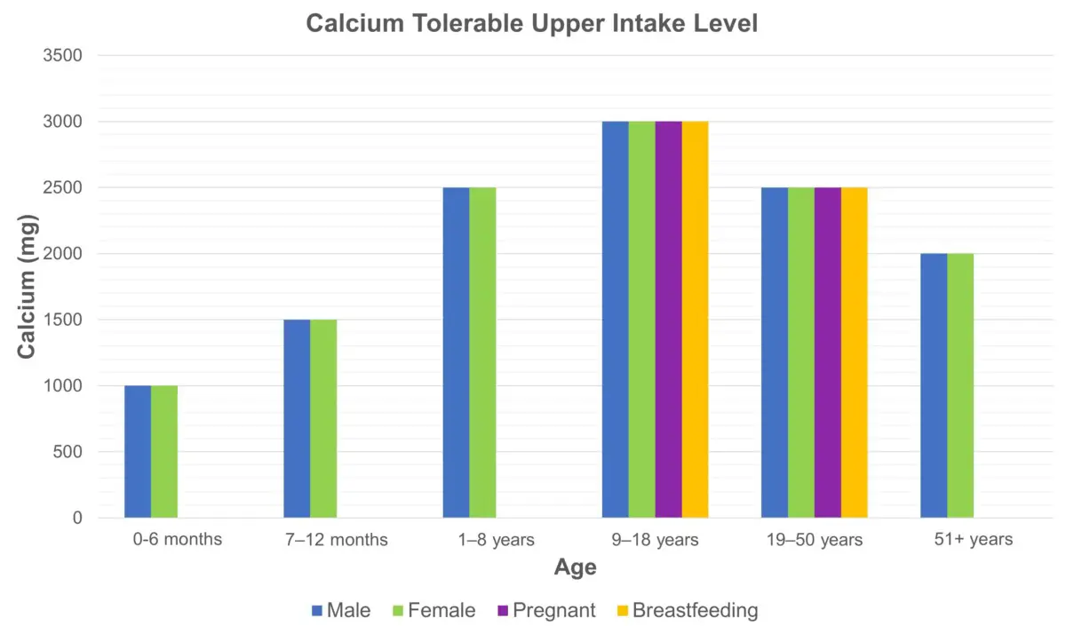Brands Of Mineral Water With The Most Calcium - Water Purification Guide