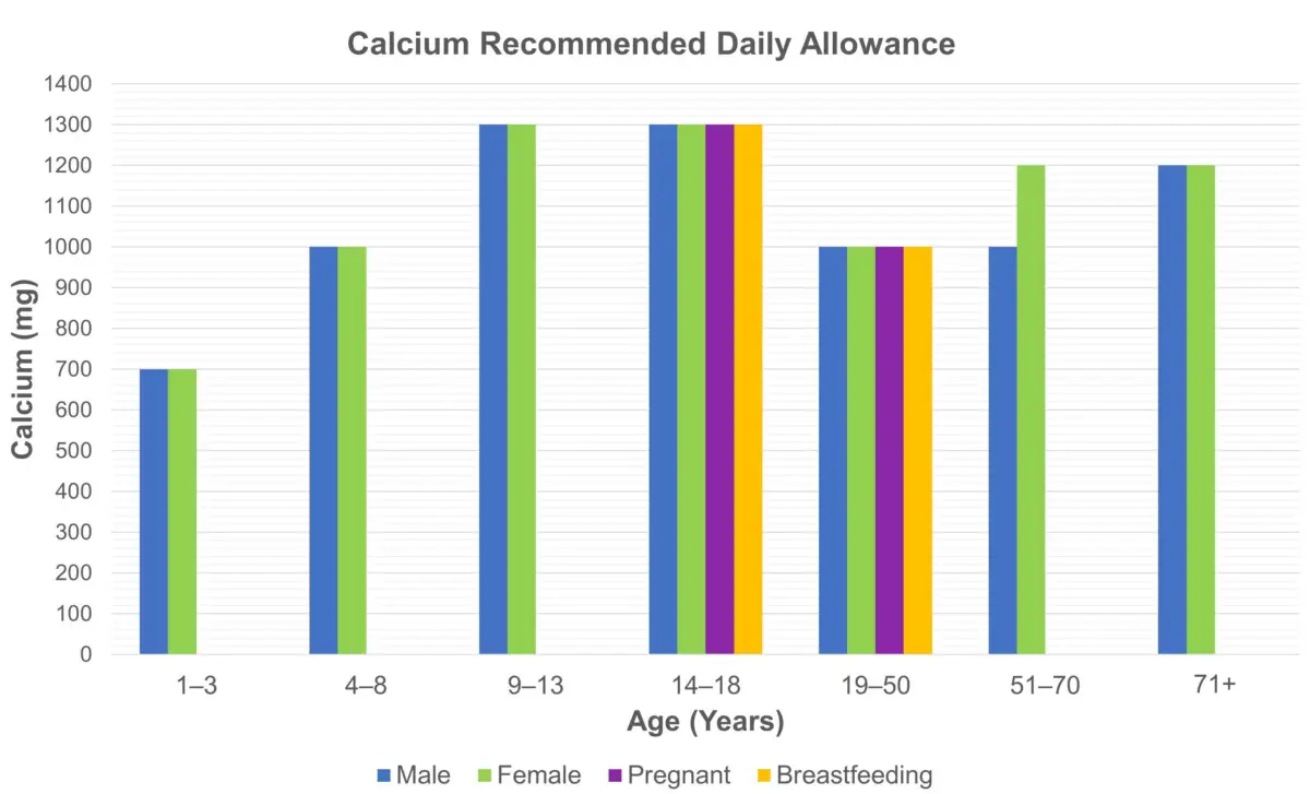 Brands Of Mineral Water With The Most Calcium - Water Purification Guide