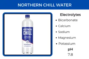 Brands Of Bottled Water With Electrolytes (Confirmed By Lab Tests ...