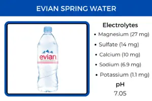 Brands Of Bottled Water With Electrolytes (Confirmed By Lab Tests ...