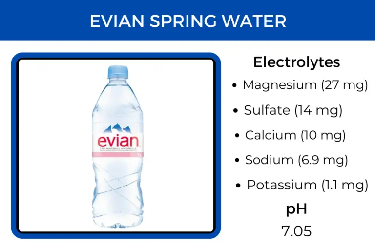 Brands Of Bottled Water With Electrolytes (Confirmed By Lab Tests ...
