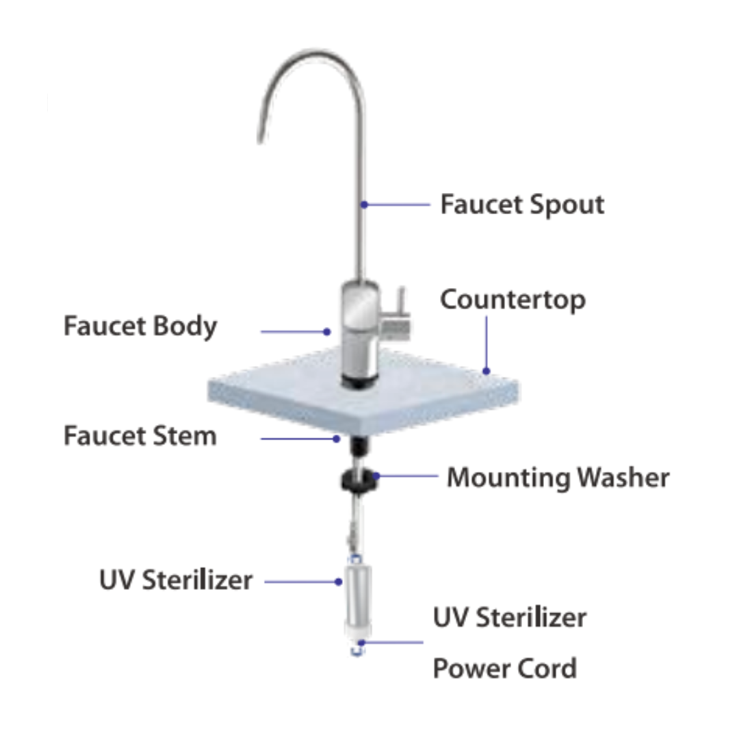 Waterdrop RO Systems - Installation, Maintenance And Error Codes ...