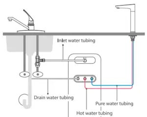 Waterdrop RO Systems - Installation, Maintenance And Error Codes ...