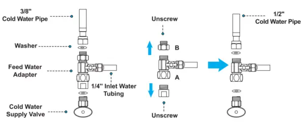 Waterdrop RO Systems - Installation, Maintenance And Error Codes ...