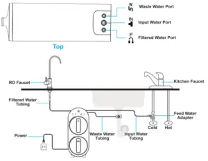 Waterdrop RO Systems - Installation, Maintenance And Error Codes ...