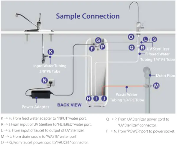 Waterdrop RO Systems - Installation, Maintenance And Error Codes ...