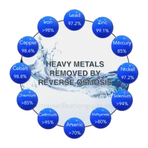 Heavy Metals Removed By Reverse Osmosis - Water Purification Guide