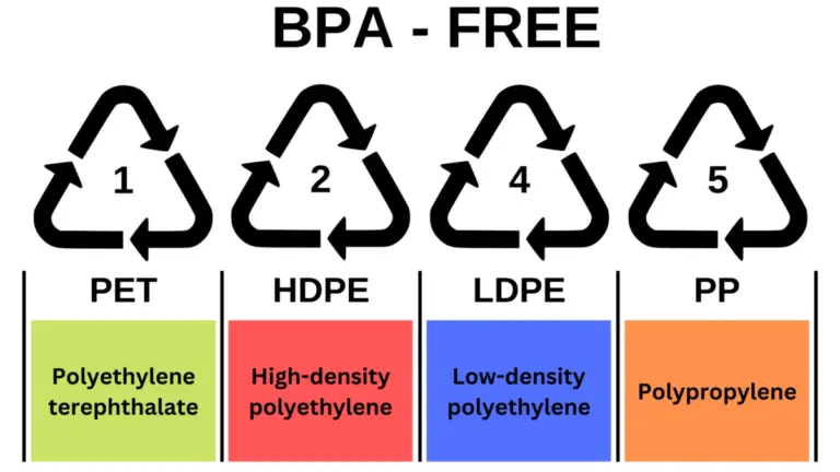 Brands Of Bottled Water That Are BPA Free - Water Purification Guide